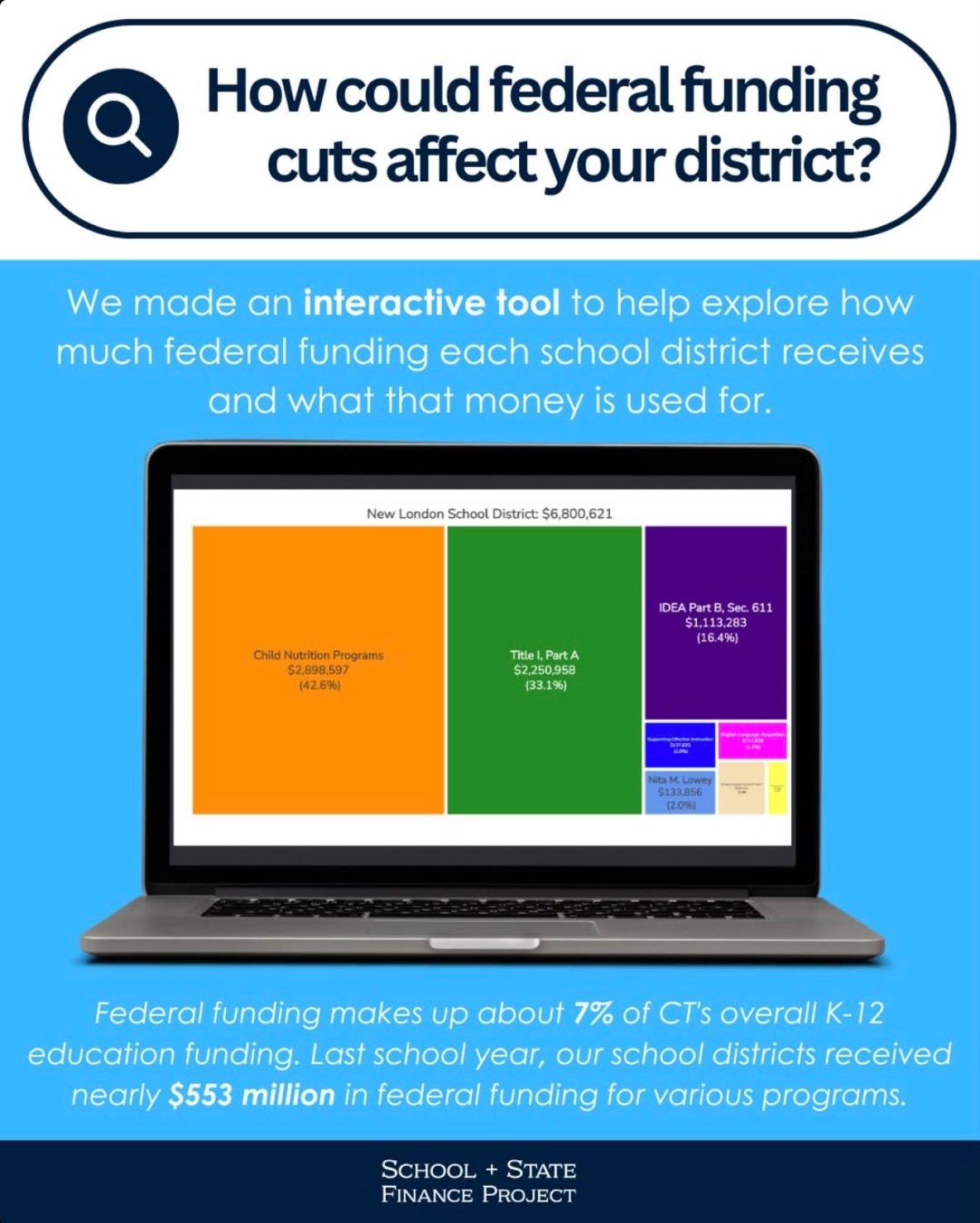 School + State Finance Project
