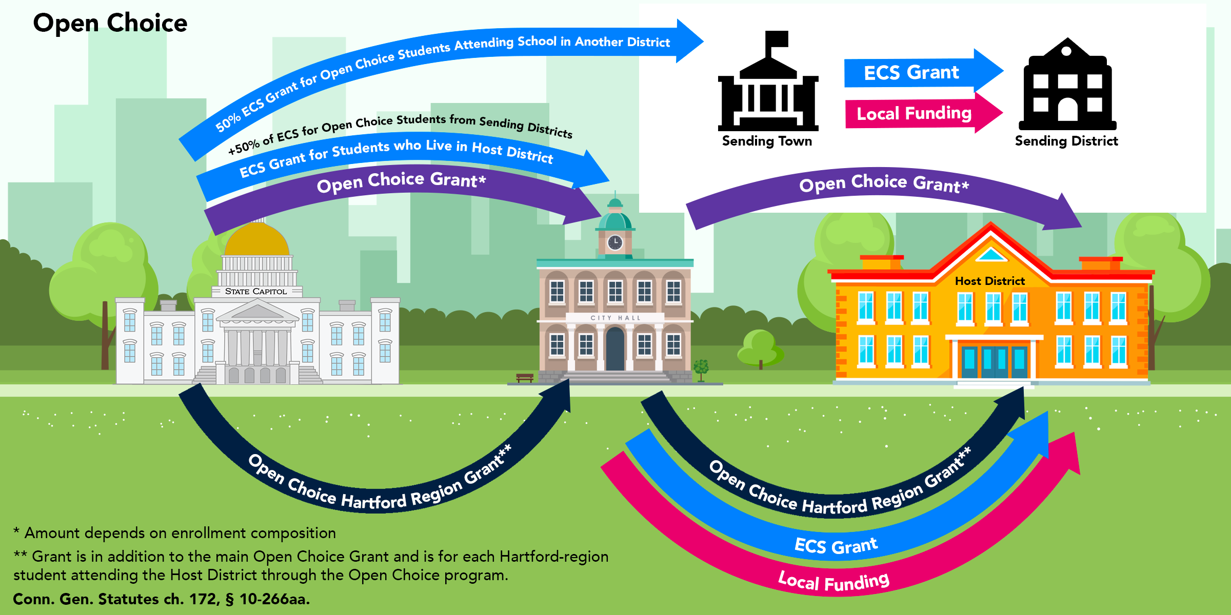 How Connecticut Funds Education | School + State Finance Project